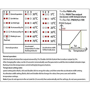 Coolerguys Dual 120x120x25mm PWM Fans with PWM Thermostat Controller Kit