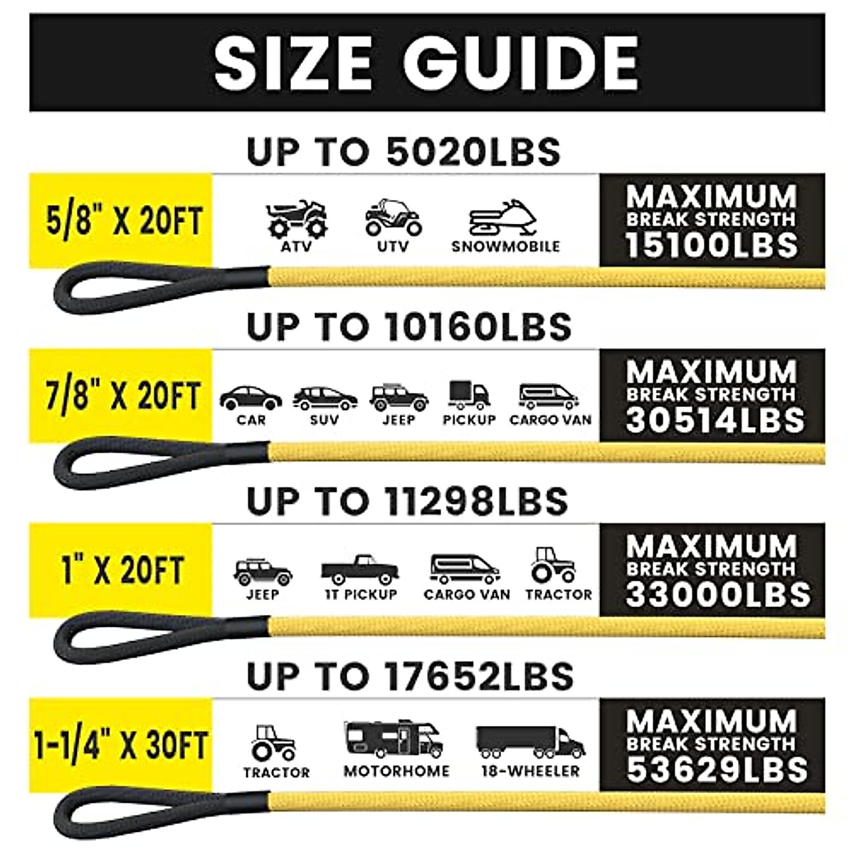 GODIAG 1"×20ft Kinetic Recovery Rope (33000lbs) Heavy Duty Energy Tow Rope with 2 Soft Shackles, Offroad Power Stretch Snatch Rope for Truck Jeep Car ATV UTV Tractor