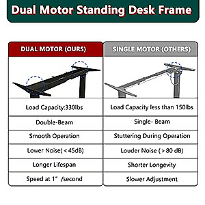 ESpefy Dual Motor Standing Desk Frame- Heavy Duty Electric Desk Frame Legs, Adjustable Desk Frame, Sit Stand Desk Frame for 43''-70'' Desktop, Home& Office DIY Workstation