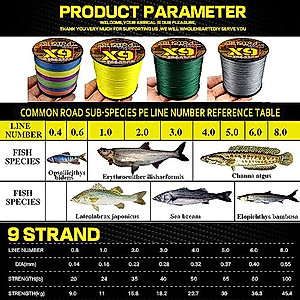 9 Strand PE Braided Fishing Line Multifilament Cord 20-100LB Carp Fishing Pesca Fly PE Peche Sea Line