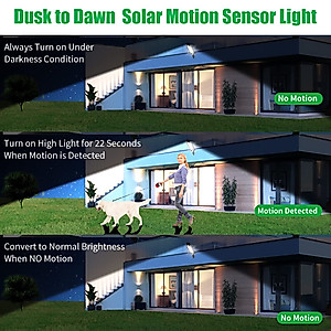 JAMIEWIN Solar Street Lights Outdoor, Solar Motion Sensor Light Solar Wall Lights Outdoor Waterproof Solar Flood Security Light for Gutter Porch Barn Garden Deck Fence Patio Path 2 Pack