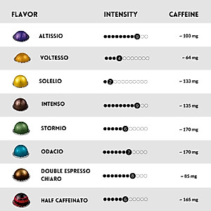 Nespresso Vertuo Pods - Rich Roast Espresso Variety Pack - Perfect Blend of Premium Coffee & Espresso Capsules - 10 Pods, Spoon & Protein Bar.