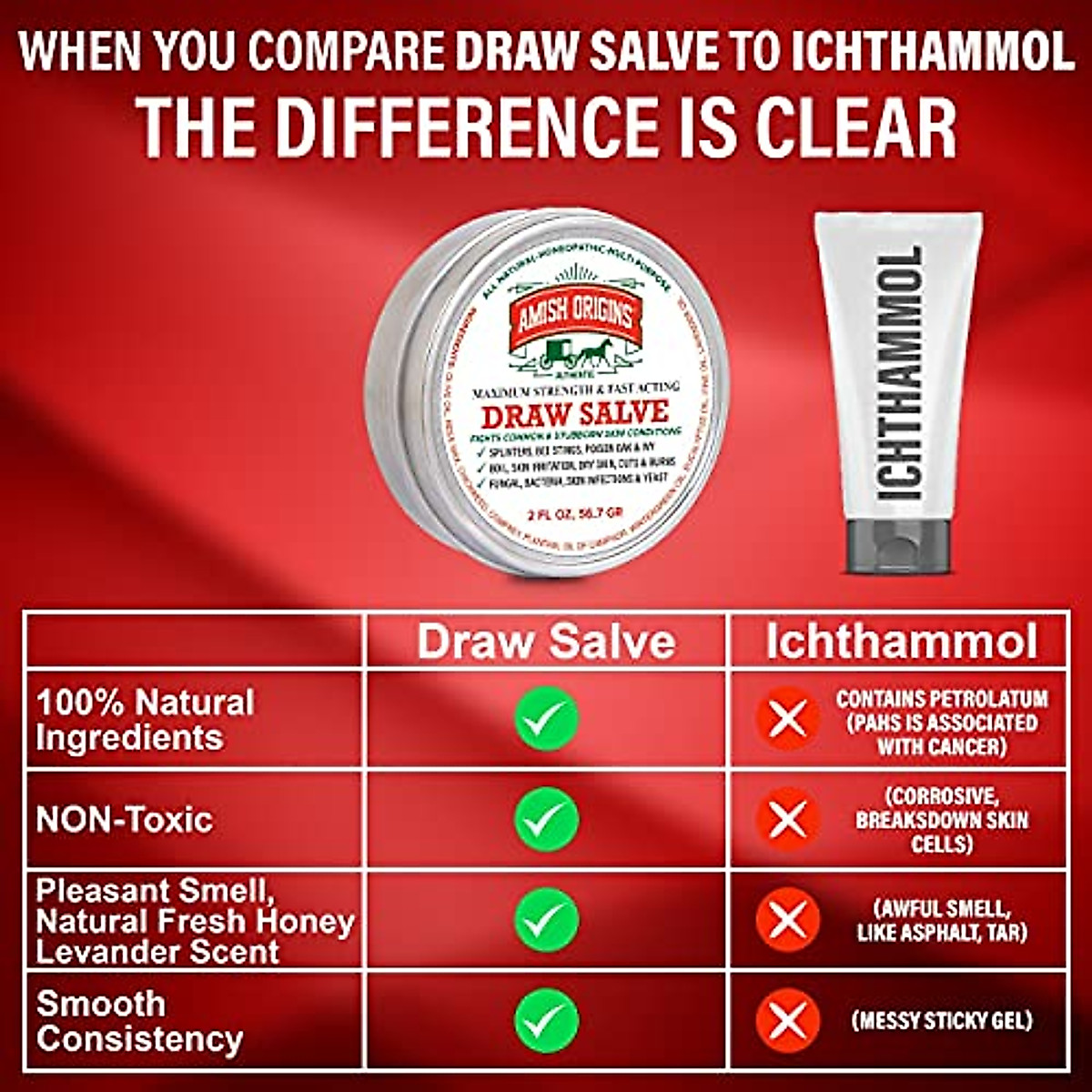 Drawing Salve Ointment 1oz, ingrown Hair Treatment, Boil & Cyst, Splinter Remover, Bug and Spider Bites, bee Sting, Mosquito bite Itch Relief, Poison Ivy, by Owell Naturals