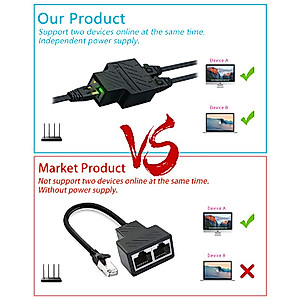 CableGeeker Ethernet Splitter High Speed, 100Mbps Ethernet Splitter 1 to 2 [2 Devices Simultaneous Networking], RJ45 Internet Splitter with USB Power Cable, Network LAN Splitter for Cat 5/6/7/8 Cable