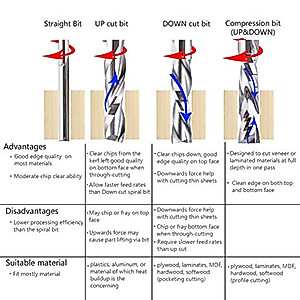 SpeTool 5Pcs Carbide Compression Router Bit Up&Down End Mills 1/8 inch Shank with 1/8 inch Cutter for CNC Mill Machine Wookwork 3D Profile Detail Engraver Carving