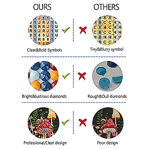 Ytexenct Diamond Painting Kits,Diamond Art Kit for Adults Full Drill Round,Paint by Diamond for Gift,Wall Decor