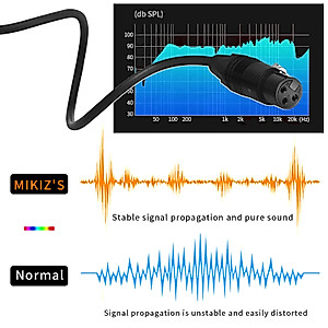 MIKIZ XLR Cables 100 ft 2 Pack Premium XLR Male to Female Microphone Cables for Speakers 100ft