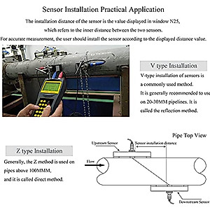 CGOLDENWALL TDS-100H Handheld Portable Ultrasonic Flow Meter Flowmeter Clamp on Sensor (DN15-700mm)