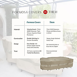 Formosa Covers | Premium Outdoor Patio Table Set Cover with Hole for Umbrella | 120" L x 86" W x 38" H | Weatherguard Material | Taupe