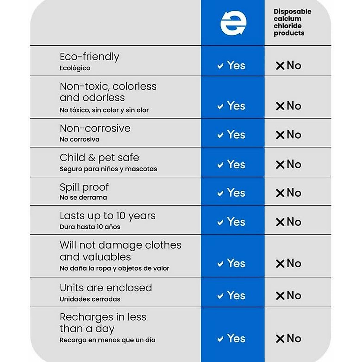 Eva-dry E-333 Renewable dehumidifier, Pack of 1, White Sand