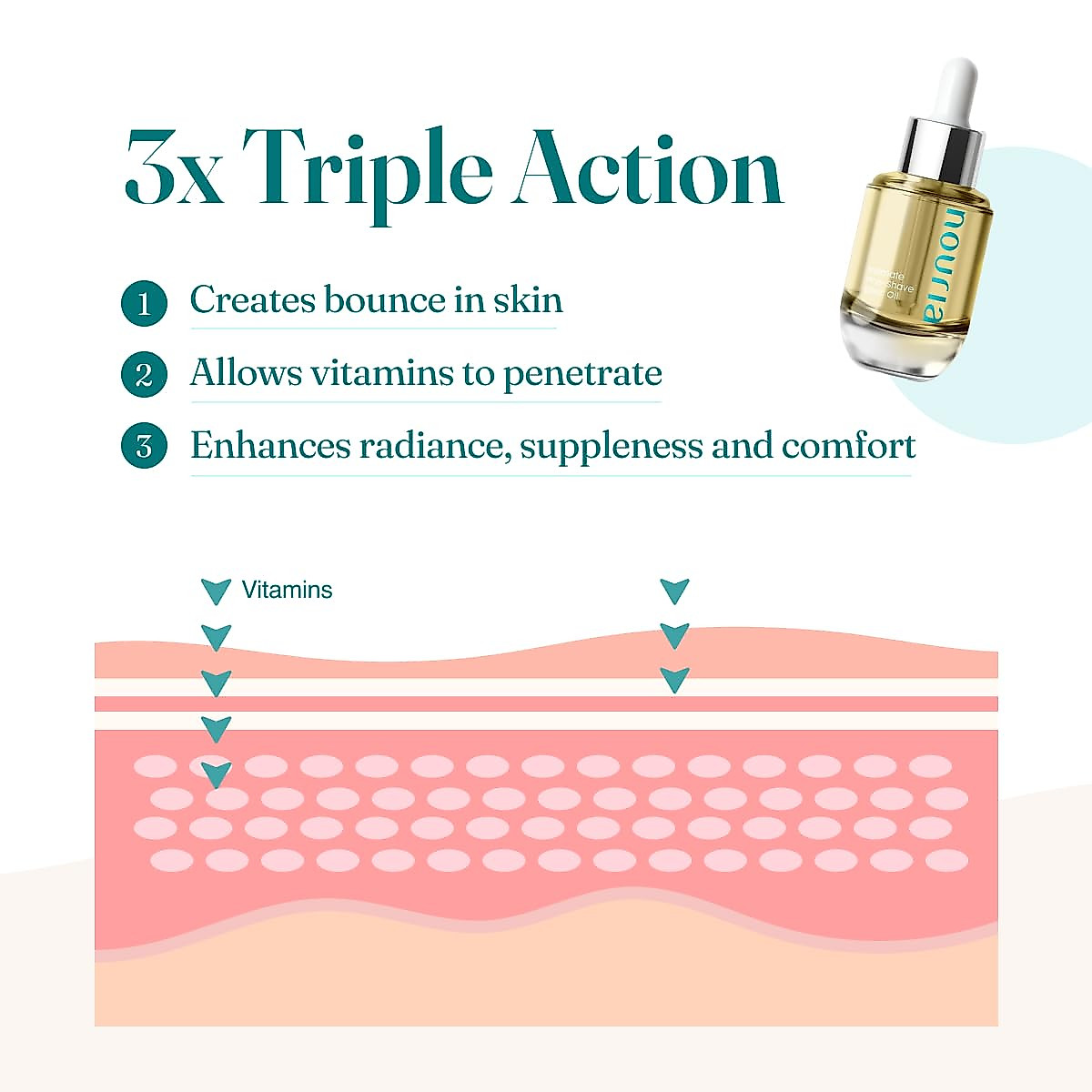 IntiMD Coochy Plus Intimate Shave Cream + Pre-Shave Elixir Moisturizer Oil Kit, HydroLock & Moisturizing Plus Continuous Hydration Reliefs Razor Burn Bump Ingrown Hair