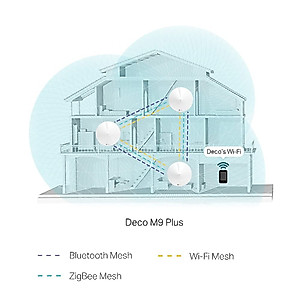 TP-Link Smart Hub & Whole Home WiFi Mesh System