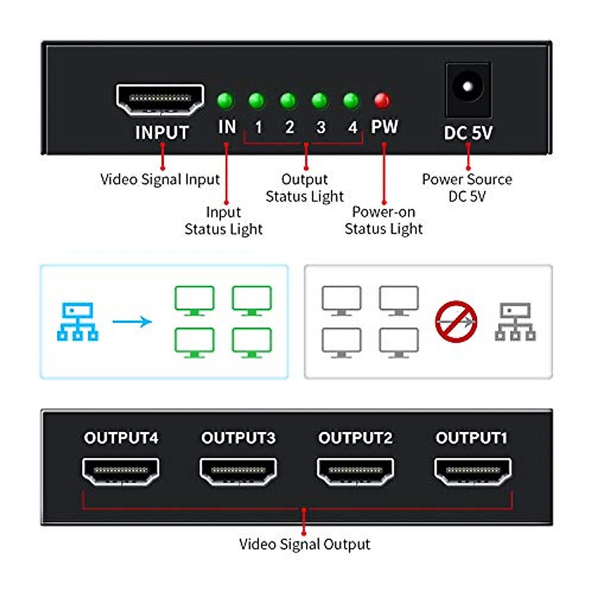 KELIIYO HDMI Splitter 1 in 4 Out V1.4b Powered HDMI Video Splitter with AC Adaptor Duplicate/Mirror Screen Monitor Supports Ultra HD 1080P 2K x4K@30Hz and 3D Resolutions (1 Input to 4 Outputs)