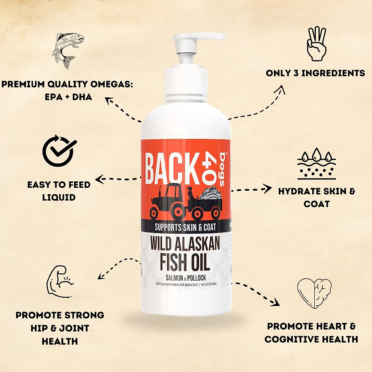 BACK 40 Dogs Wild Alaskan Fish Oil for Dogs, Skin and Coat Supplement for Dogs & Cats, Omega-3-Rich Salmon and Pollock Oil, EPA & DHA Dog Salmon Oil for Brain, Heart, and Joints 32 fl oz