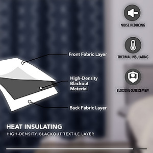 Deconovo Sliding Glass Door Curtains (52x108 Inch, Navy Blue/Silver, 2 Panels) Light Blocking Panels, Thermal Drapes, Silver Patterned Window Treatments