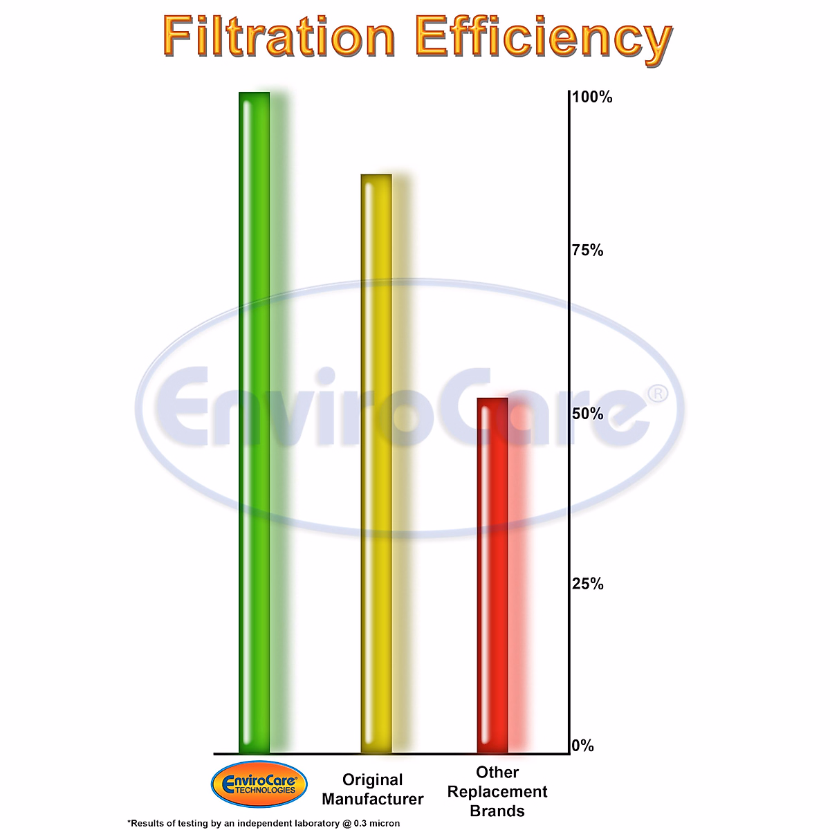 EnviroCare Replacement HEPA Vacuum Cleaner Filters Designed To Fit Riccar: RF15, 1500P, 1500M, 1800S and Simplicity: S24, S20, S18 2 Filters