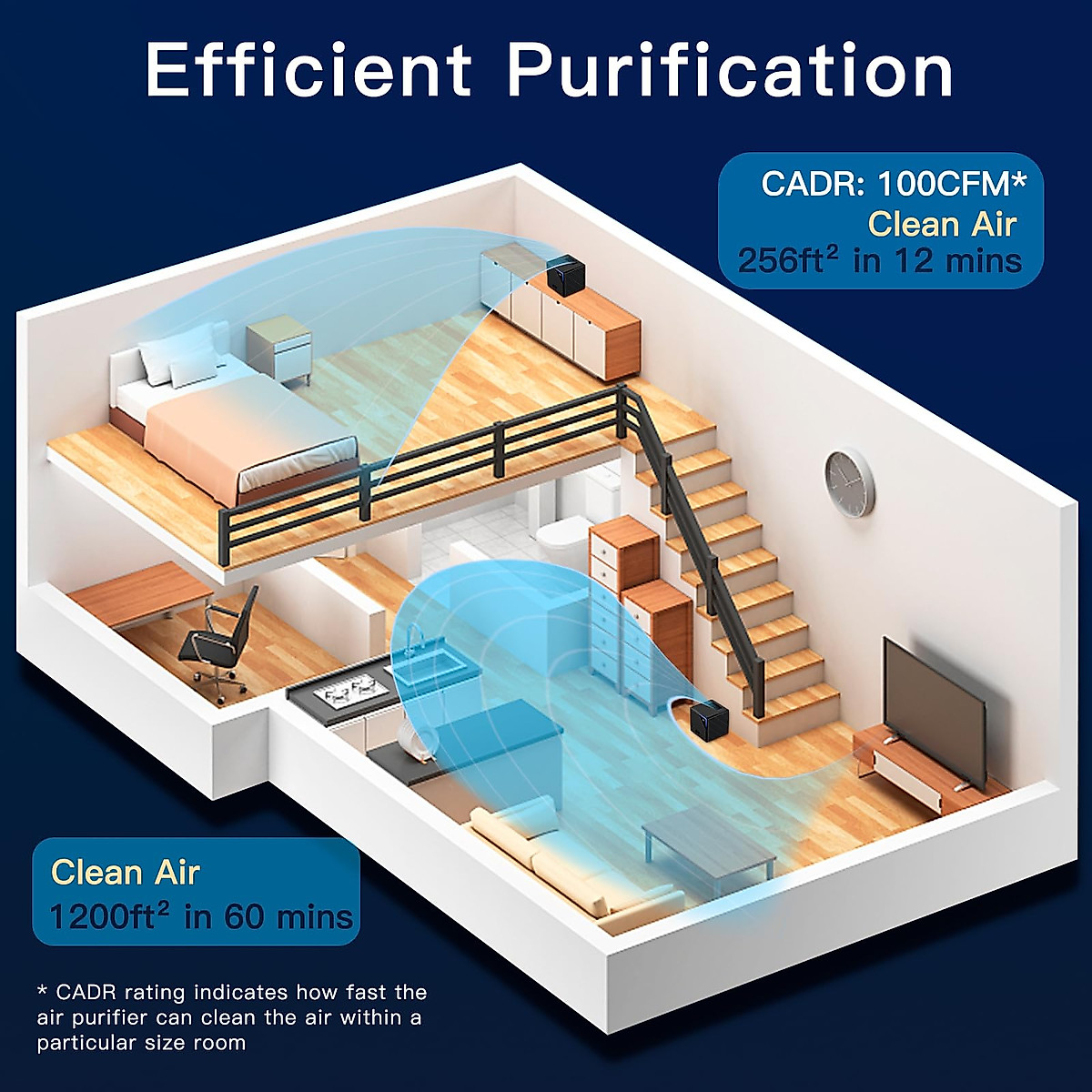 AIRTOK Air Purifier for Home Allergies Pets Hair in Bedroom Covers up to 1200 Sq.Ft with PM2.5 Index, Double-sided Air Inlet Hepa H13 Filters with Auto Mode, Remove Dust Smoke Pollutants Odor, Black