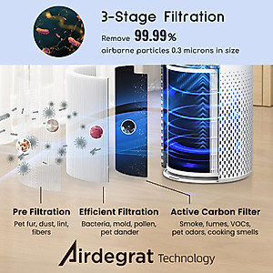 Afloia Air Purifiers for Home Large Room Up to 1076 Ft², H13 True HEPA Air Purifiers for Bedroom 22 dB, Air Cleaners Dust Remover for Pet Mold Pollen, Odor Smoke Eliminator, Kilo White, 7 Color Light