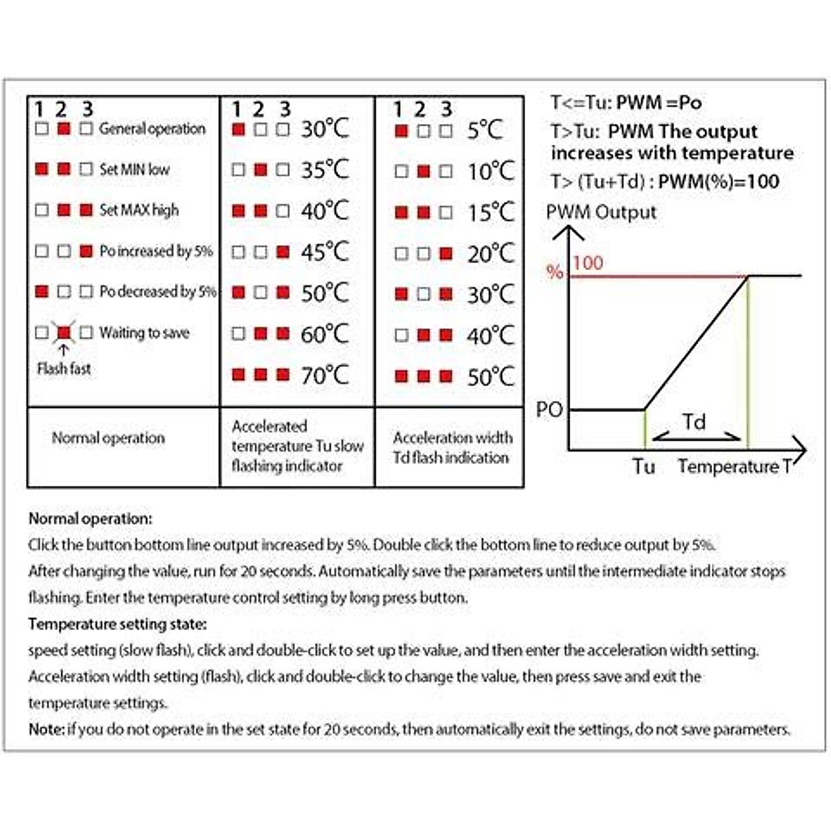 Coolerguys Dual 120x120x25mm PWM Fans with PWM Thermostat Controller Kit