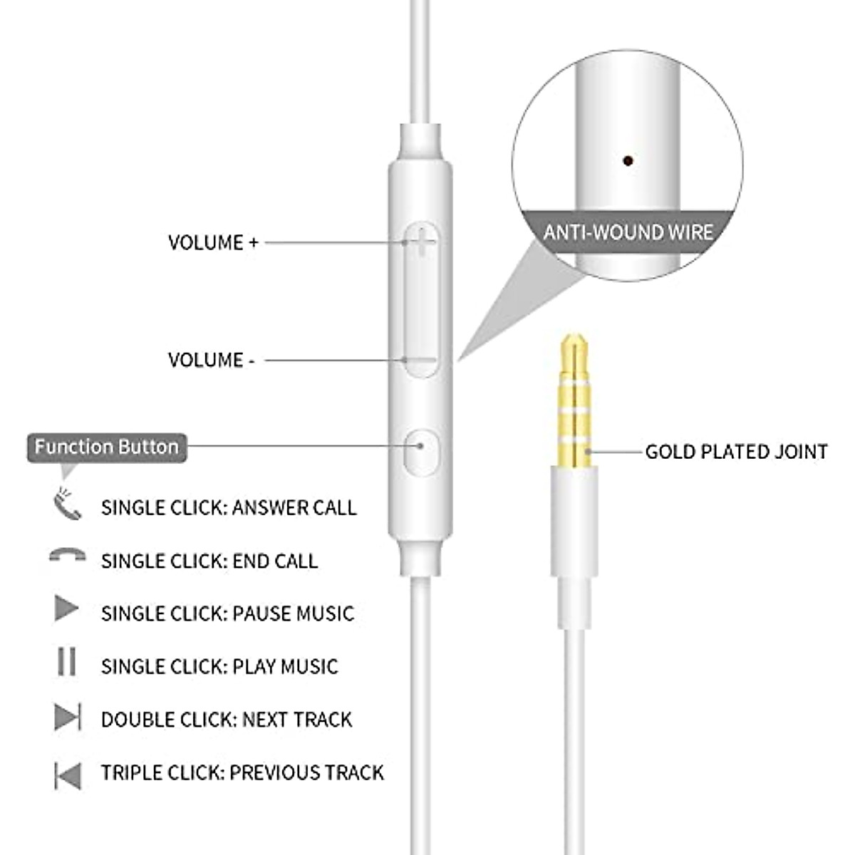 2 Pack Wired Earbuds with Microphone, In Ear Earphones HiFi Stereo, Powerful Bass, 3.5mm Headphone Plug for iPhone, iPad, Samsung, Android, MP3, Laptop, Computer, Tablet, Most 3.5mm Jack Audio Devices