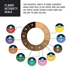 Amazon Brand - Happy Belly Dark Roast Coffee Pods, Compatible with Keurig 2.0 K-Cup Brewers