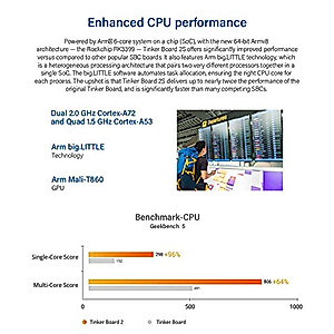 Tinker Board 2 6-Core 2.0 GHz Rockchip RK3399 Single Board Computer 2GB RAM GB LAN Wi-Fi & Bluetooth 5.0 GPIO Connectivity Support 4K Dual-Display