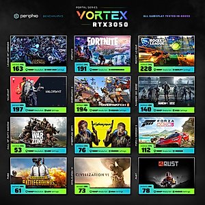 Periphio Vortex Prebuilt Gaming PC - GeForce RTX 3050 (6GB) GPU | Intel Core i5-6500 CPU (3.6GHz Turbo) | 1TB Solid State SSD | 16GB DDR4 RAM | Windows 10 Gaming Desktop Computer | WiFi + BT