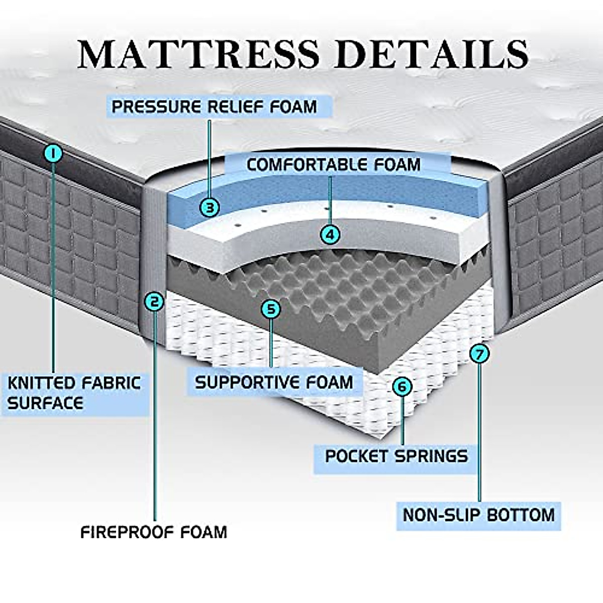 MICOOLS Full Mattress,14 inch Hybrid Mattress in a Box Memory Foam Breathable Comfortable,Motion Isolation Individually Wrapped Coils,Euro Top Medium Firm Full Size Mattress
