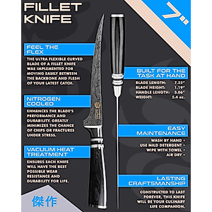 KESSAKU Fillet Knife - 7 inch - Ronin Series - Flexible - Razor Sharp - Forged 7Cr17MoV High Carbon Stainless Steel - Boning, Trimming, Skinning - Wood Handle with Blade Guard