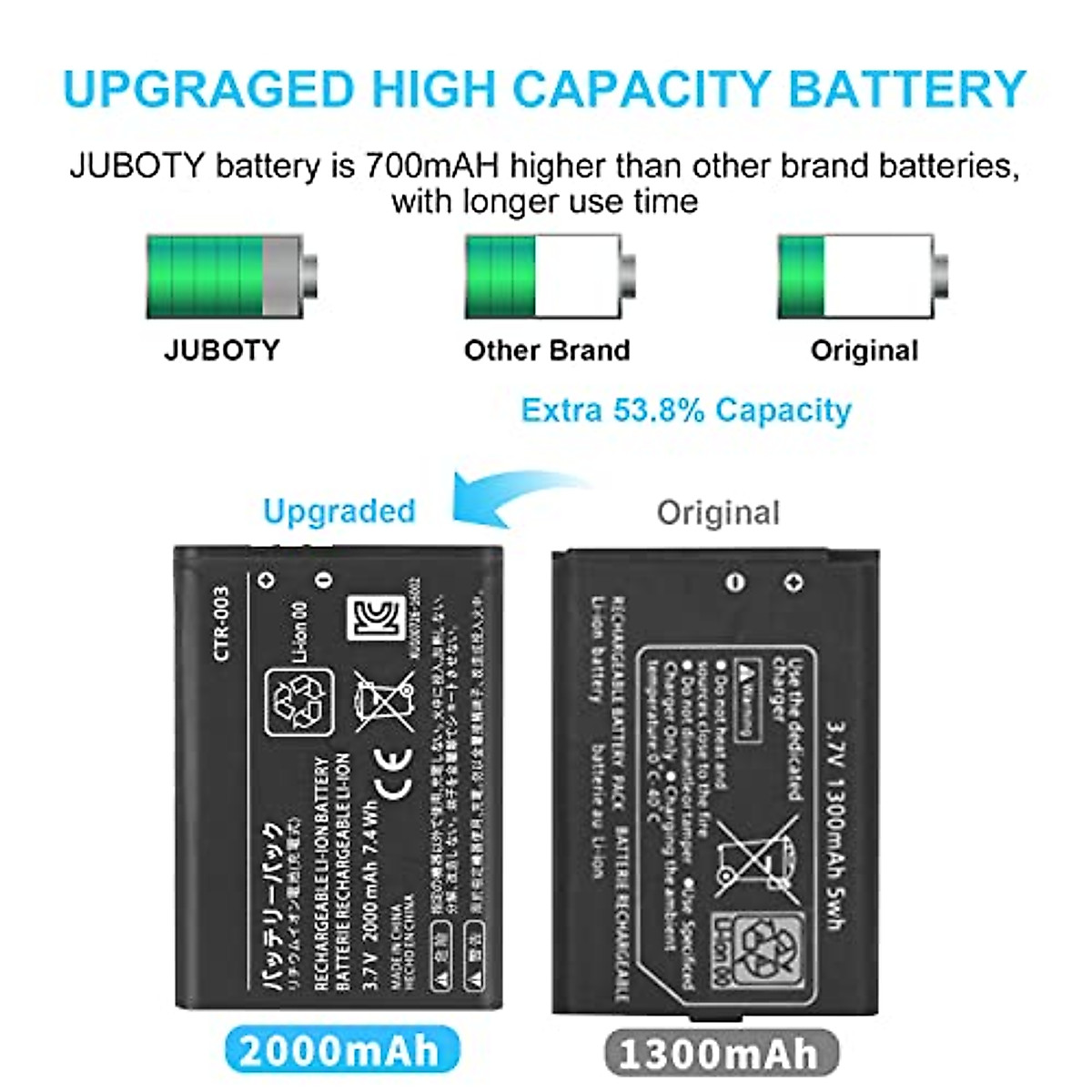 JUBOTY [2000mAh Capacity CTR-003 Battery for Nintendo 2015 Old 3DS 2DS NEW2DSLL Gaming Console, Li-ion New 0 Cycle Internal New Upgrade Battery Replacement with Repair Tool