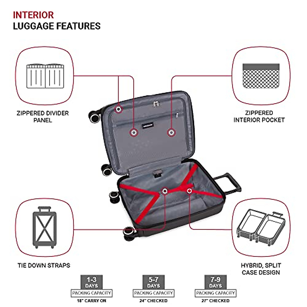 SwissGear 8028 Hardside Expandable Spinner Luggage, Black/White, 3-Piece Set (19/24/28)