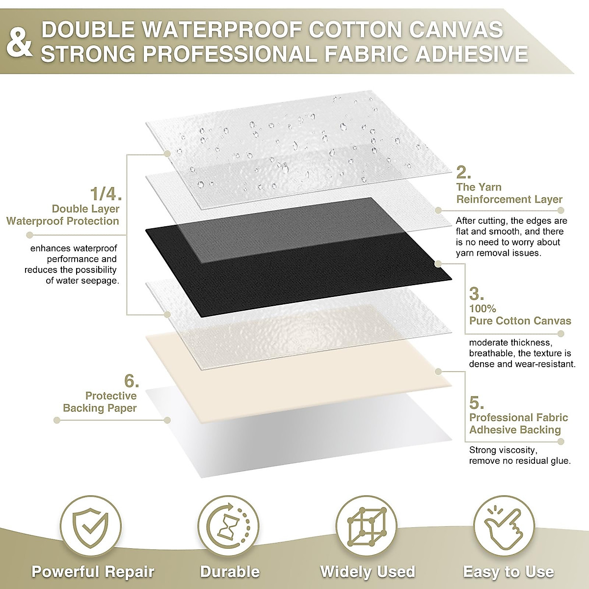 Gheeidau Canvas Repair Tape 4×70 Inch Waterproof Self-Adhesive Fabric Repair Patch for Repairing Boat Covers,Tents,Patio Umbrellas,Car Seats,Luggage,Sofas.(Black)