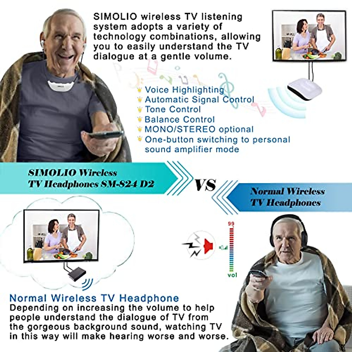 SIMOLIO 2.4G Analog Wireless TV Headsets with 100ft Transmit Range, No Pairing, No Delay, TV Voice Highlighting Headphones for Seniors, Wireless TV Headphones with Extra Soft Earbuds (SM-823 Pro)