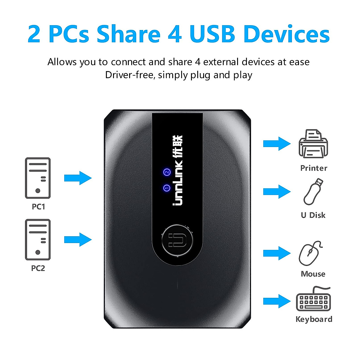 ÜnnLInk USB Switch Selector 2 Computers Sharing 4 USB 2.0 Devices KVM Switcher Hub Adapter for Mouse, Keyboard, Scanner, Printer, with One-Button Swap and 2 Pack USB Cable