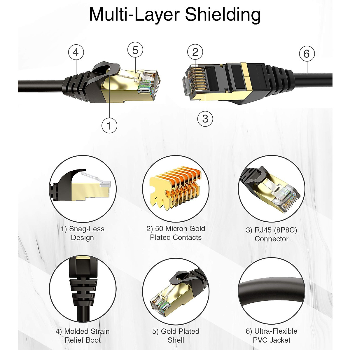 BlueRigger CAT7 Ethernet Cable 6ft - 2 Pack (10Gbps, 1000MHz, RJ45) CAT 7 Gigabit Internet Network LAN Patch Cord - Compatible with Game Consoles, Smart TV, Router