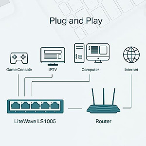 TP-LINK Switch LS1005
