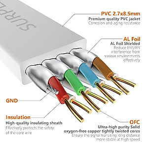 Surplay Cat8 Ethernet Cable 15FT-White-40Gbps-2000Mhz,High Speed Outdoor&Indoor Flat Cord,Gold-Plated RJ45 Double Shielded with Ground Wire & Cable-Tie for PS5/4,Xbox,TV,Router,PC,NAS