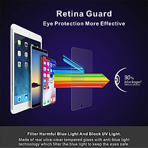 Entwth Anti Blue Light Tempered Glass Screen Protector[2 Pack] for Switch 6.2-inch[Eye Care,Relieve Eye Fatigue] Blocks Excessive Harmful Blue Light & UV 9H Anti Glare Anti-Scratches