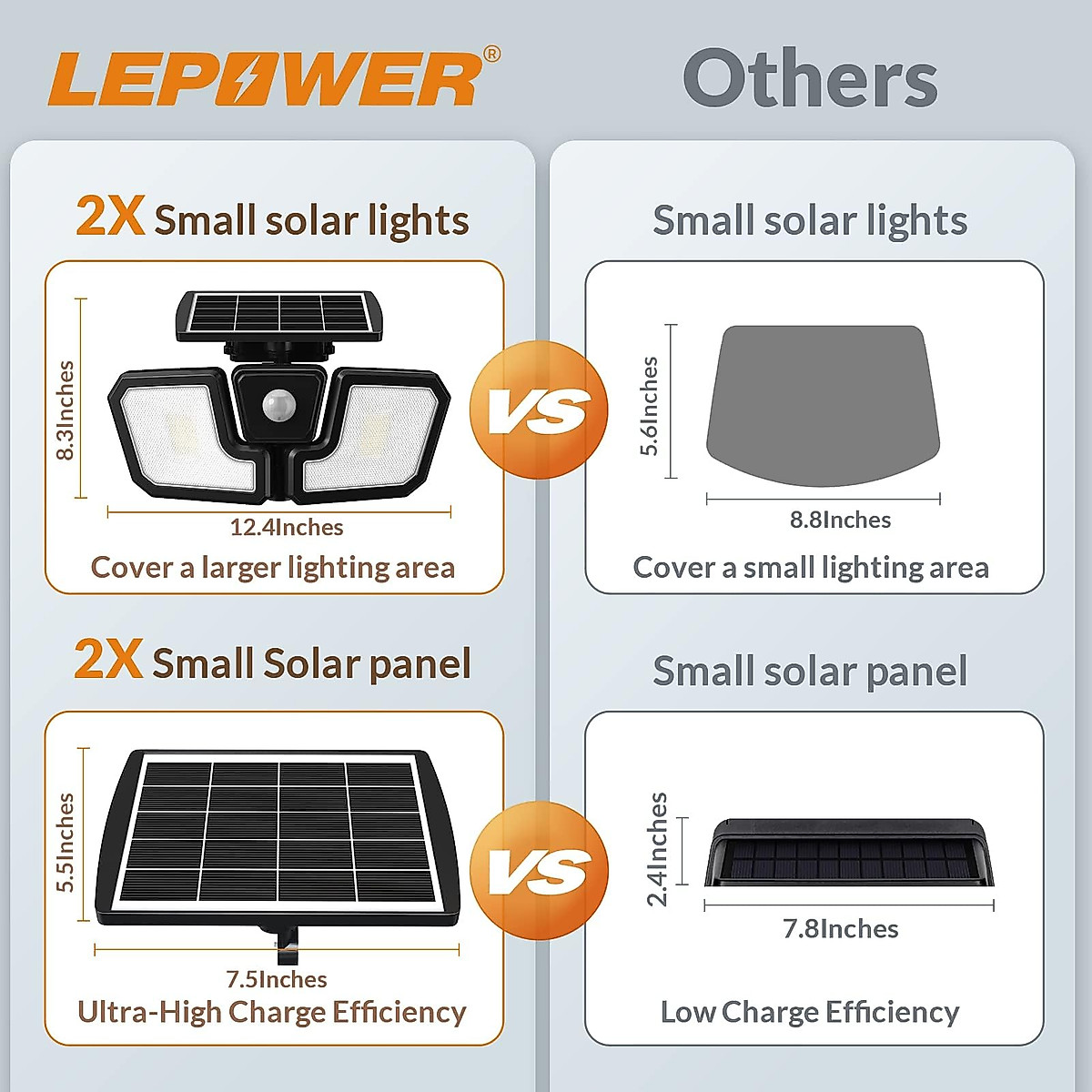 LEPOWER 1600LM Solar Security Lights, Motion Sensor Outdoor Light IP65 Waterproof, 270° Wide Lighting Angle Security Lights Solar Powered, Sensitive PIR Motion Sensor for Yard, Porch, Garage
