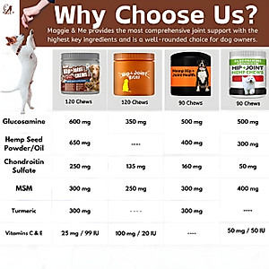 Maggie & ME Dog Pain Relief Hip and Joint Supplements | Glucosamine for Dogs 600mg | Organic Hemp Seed Powder/Oil 650mg | Chondroitin, MSM, Turmeric, Vitamins C & E+ | 120 Bacon Mobility Supplements
