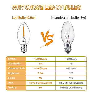 CHYSUPER 25 Pack C7 Replacement Bulbs, LED Night Light Bulb, C7 Christmas Light Bulbs Clear Halloween Replacement Bulbs for Outdoor String Lights, C7 LED Light Bulbs, E12 Candelabra Base, Warm White