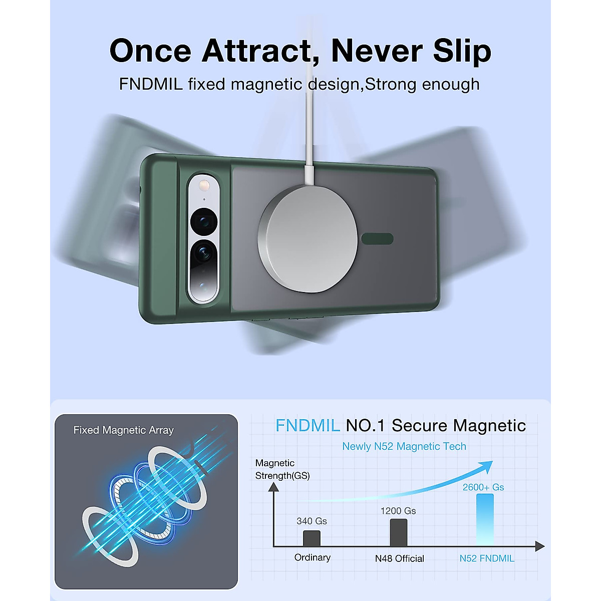 FNDMIL Magnetic for Google Pixel 7 Pro Case [Compatible with MagSafe][Anti-Fingerprint][Slim Fit][Military Shockproof] Translucent Matte Hard Back Pixel 7 Pro 5G Phone Cover 6.7”, Green