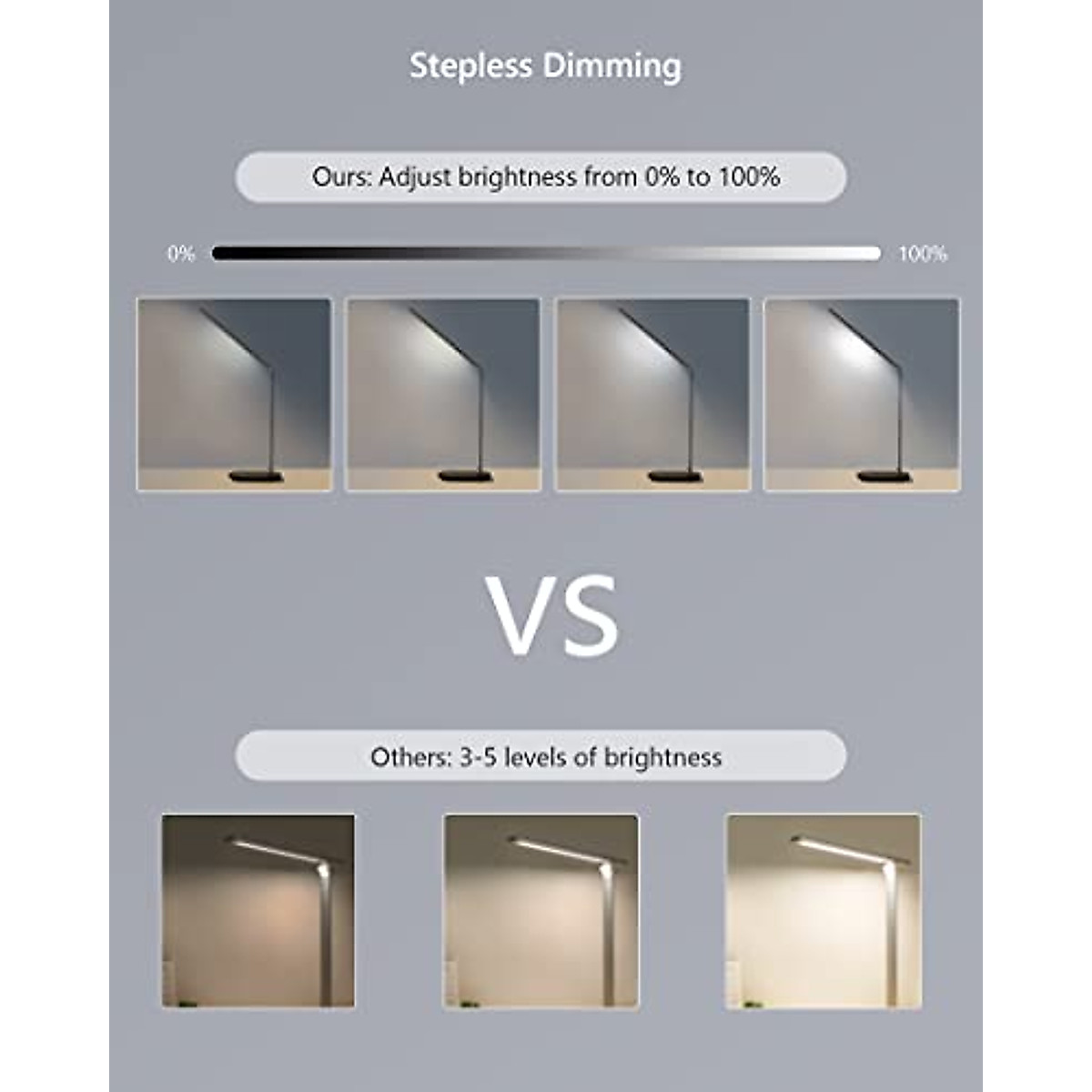 VOCOlinc LED Desk Lamps Compatible with Alexa HomeKit Google, Smart Desk Lights with Stepless Dimming, Timer, Eye-Caring Desk Lamps for Home Office, Reading, Study, Crafts