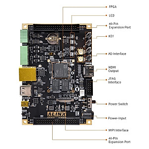 ALINX AX7Z020C: Zynq-7000 SoC XC7Z020 (FPGA Development Board + USB Downloader)