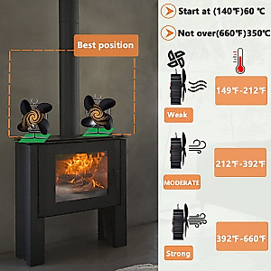 ZapaEsti Wood Stove Fan 4 Blades Silent Operation Wood/Log Burner/Fireplace