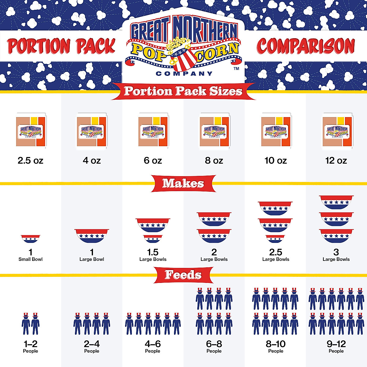 6 oz Popcorn Packs – Pre-Measured, Movie Theater Style, All-in-One Kernel, Salt, Oil Packets for Popcorn Machines by Great Northern Popcorn (40 Case)