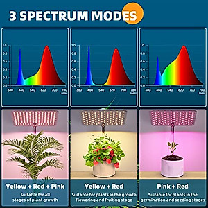 Barrina Plant Grow Light, 182 LEDs Full Spectrum Grow Lights for Indoor Plants, Height Adjustable Growing Lamp Fixture with Automatic Timer 3/6/12H, 7 Dimmable Levels, 3 Color Mode for Large Plants