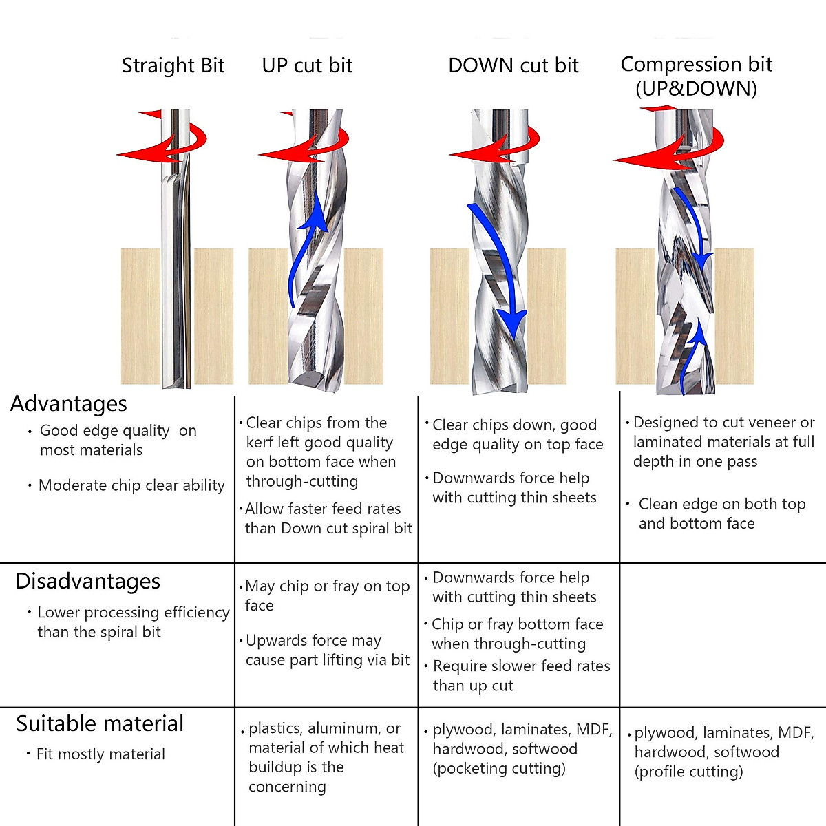 SpeTool Spiral Upcut Router Bit 1/4 inch Shank 1/4 inch Cutting Diameter Solid Carbide End Mill CNC Rourer Bits for Woodworking Wood Carving Tool