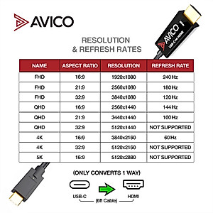 Avico USB C to HDMI 2.0 Adapter, 4K@60Hz, HDR, HDCP 2.2, 144Hz, Thunderbolt Compatible