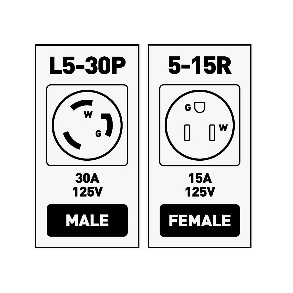 Marvine Shore Power Dogbone Adapter (1.5ft) - Twist Lock NEMA 30 Amp L5-30P Male to 15 Amp 5-15R Female - Heavy Duty 10/3 STW Pigtail w/LED Power Indicator